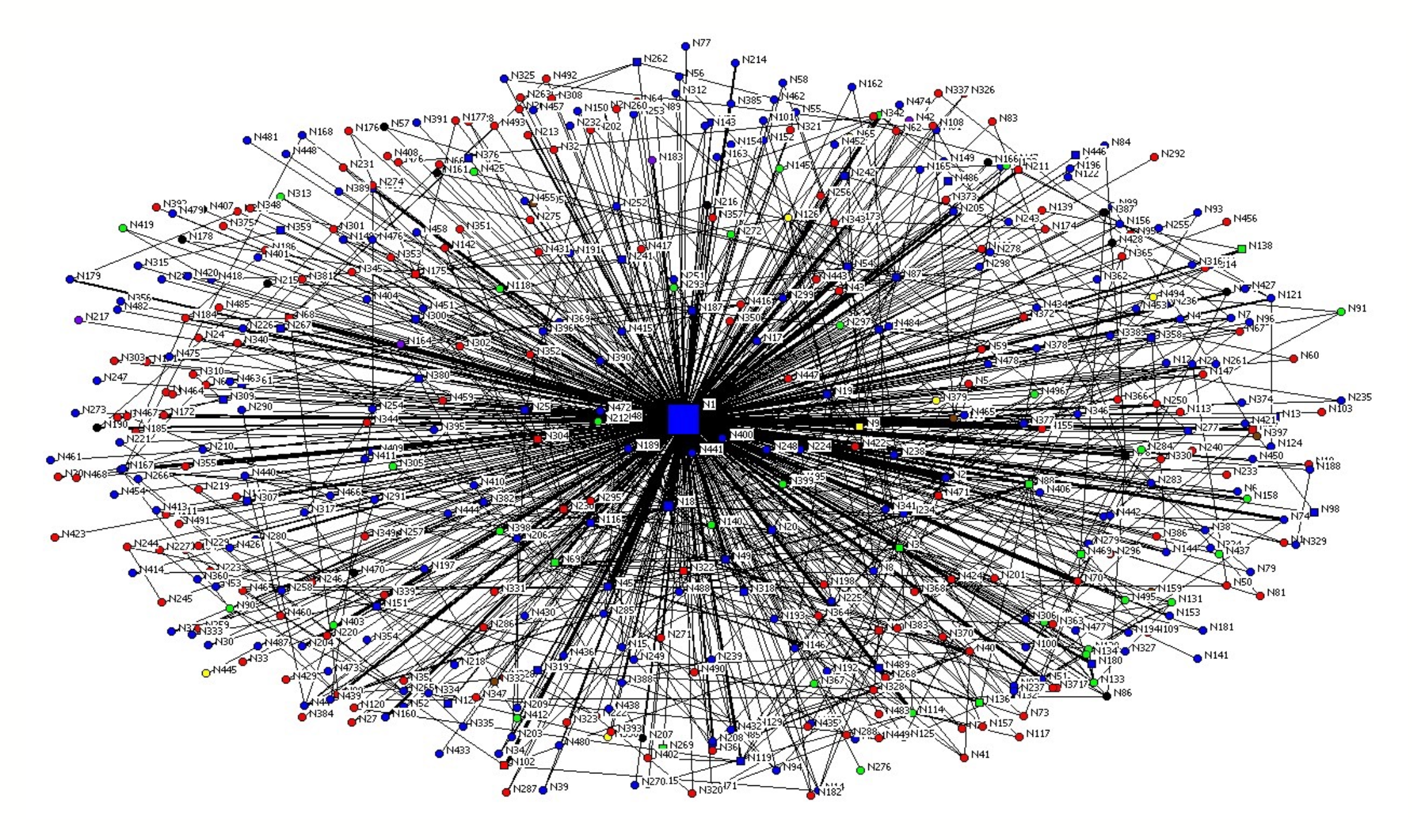 Course: Deconstructing a criminal network involved in illegal wildlife ...